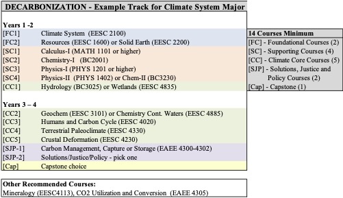 Climate System Science Major | Department of Earth and Environmental ...