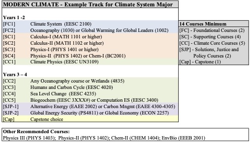 Climate System Science Major | Department of Earth and Environmental ...