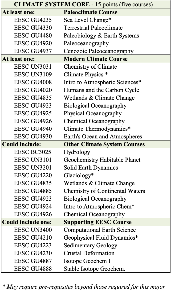 Climate System Science Major | Department of Earth and Environmental ...