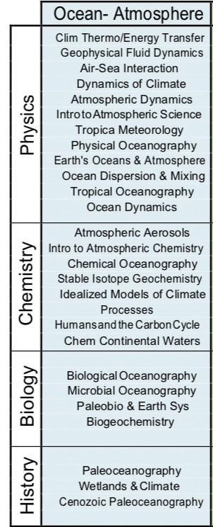 Graduate Courses - Cloned | Department of Earth and Environmental Sciences