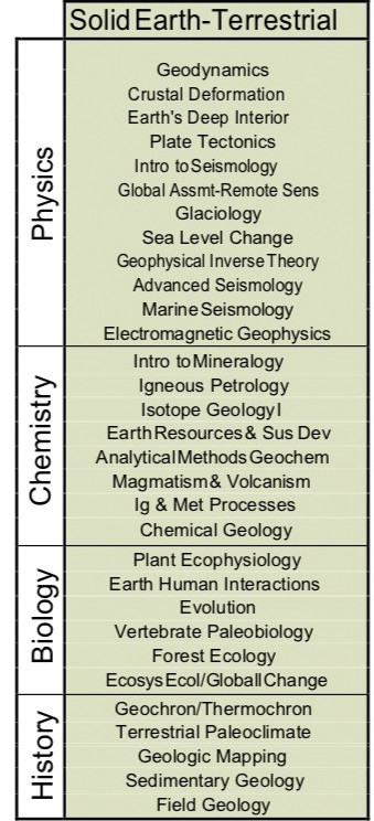 Graduate Courses - Cloned | Department of Earth and Environmental Sciences
